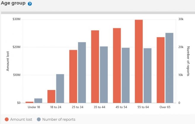 What Is Cash Flipping? Everything You Need To Know! • OBS